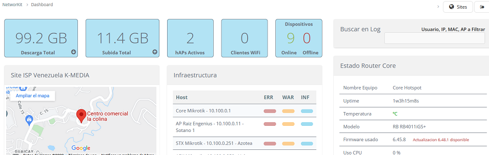 Networkit Mikrotik Cloud