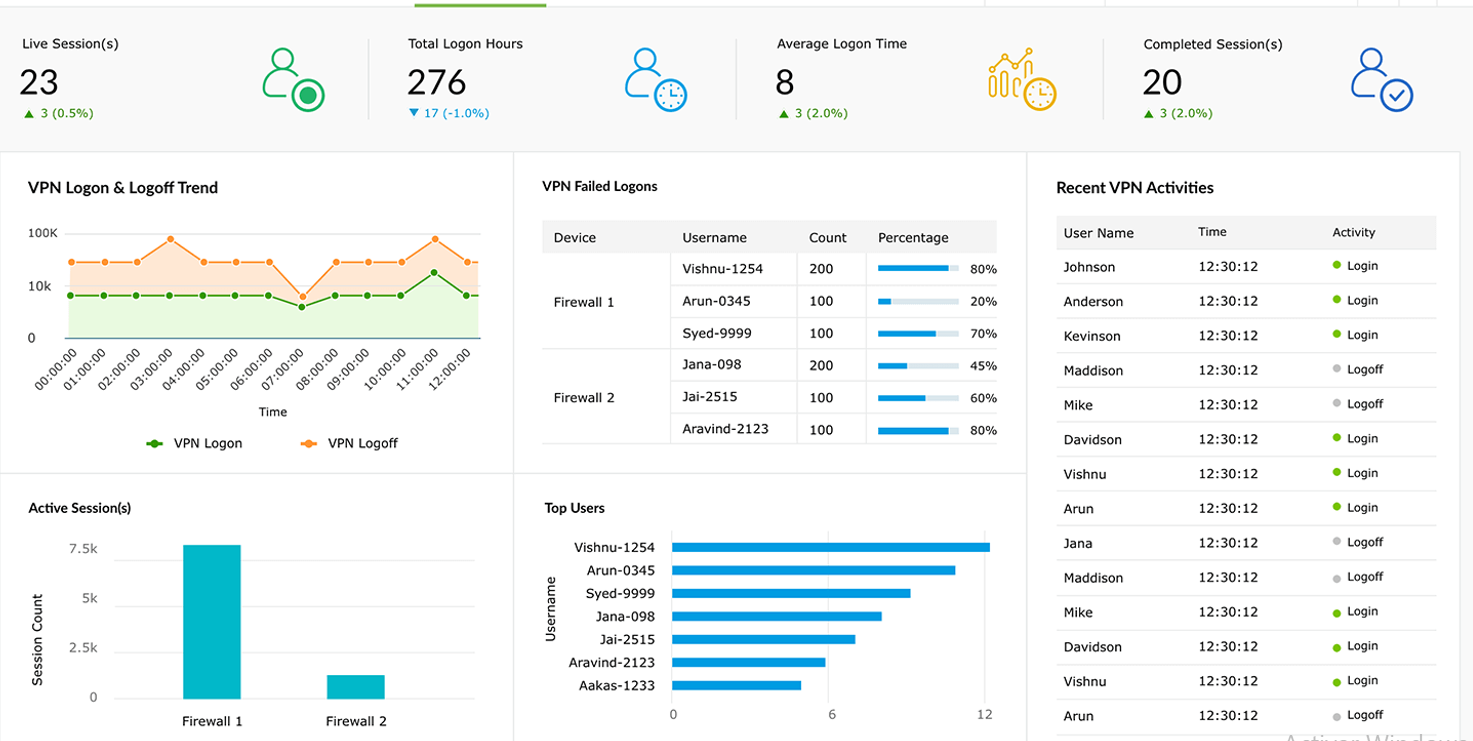 Networkit Mikrotik Cloud
